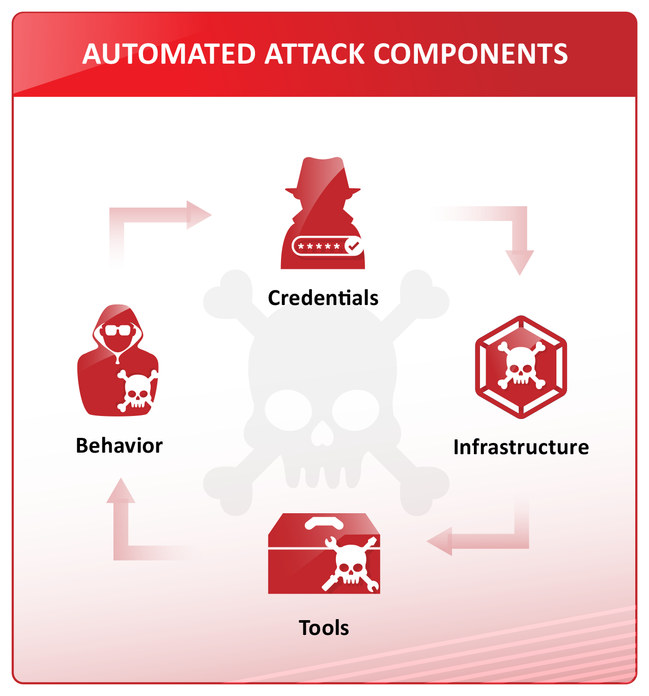 Threat Hunting in Action: Finding Attackers Hiding in Plain Sight