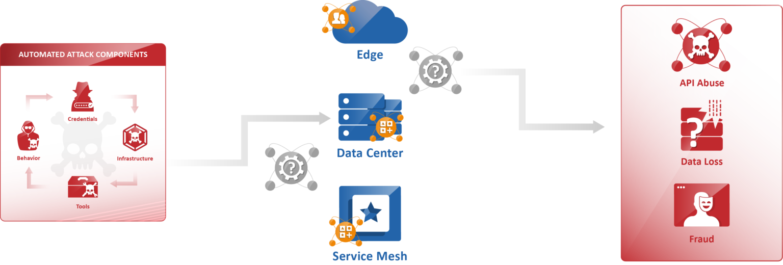 API Discovery and Inventory | Cequence Security