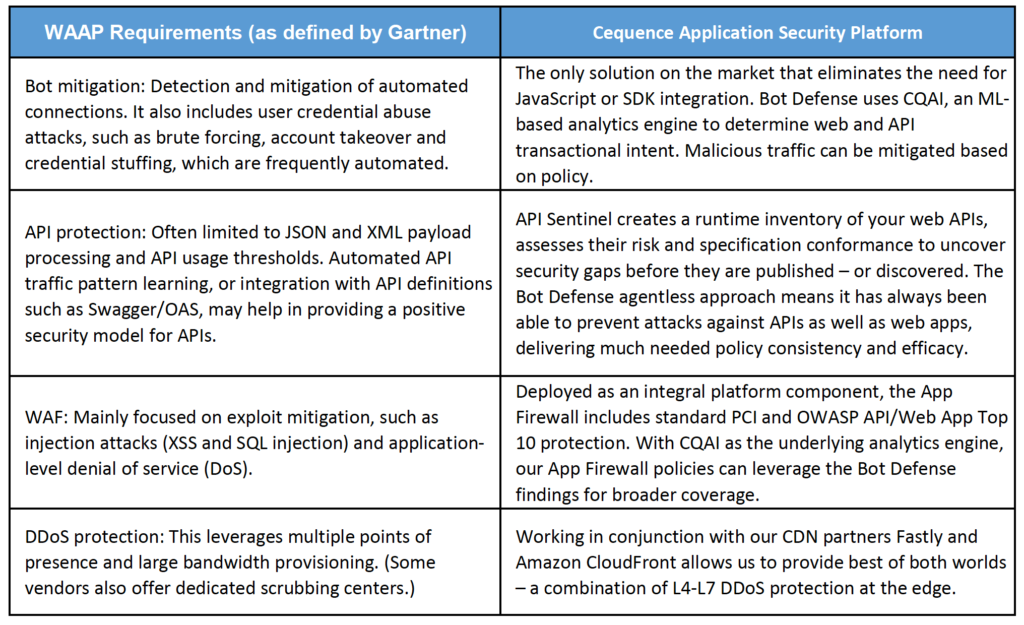 An Alternative Approach to WAAP Architecture - Security Boulevard