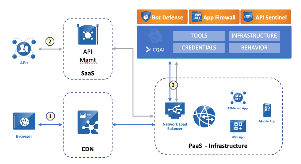An Alternative Approach to WAAP Architecture - Security Boulevard