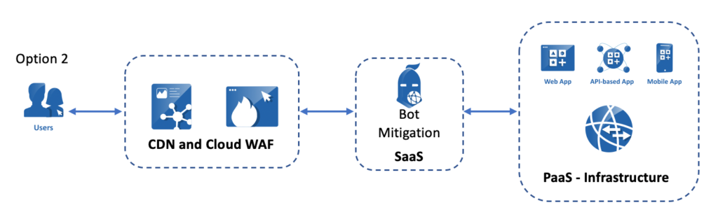 An Alternative Approach to WAAP Architecture - Security Boulevard