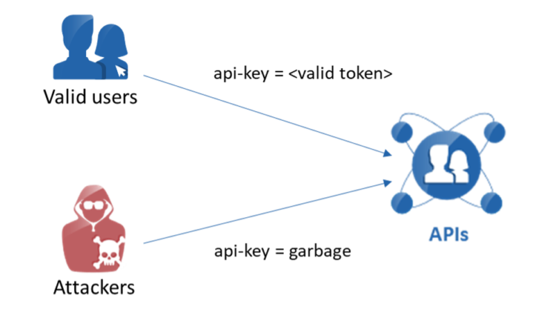 API Security Best Practices: Avoiding the Top 5 Authentication Errors ...