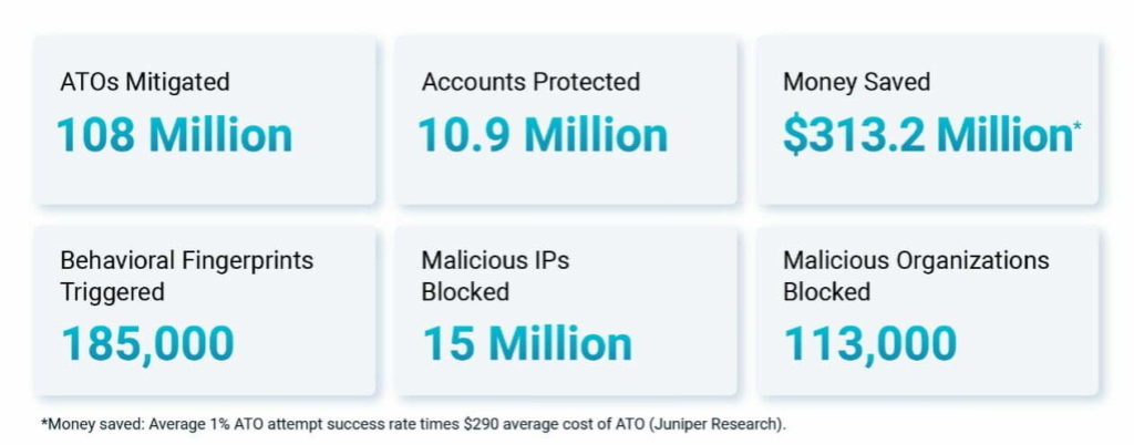State of API Security Activity - Security Boulevard