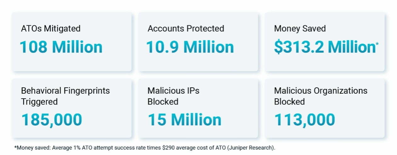 State of API Security Activity | Cequence Security State of API Security Activity | Cequence Security