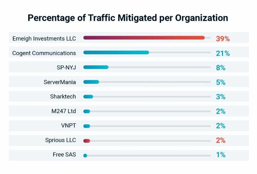State of API Security Activity | Cequence Security State of API Security Activity | Cequence Security