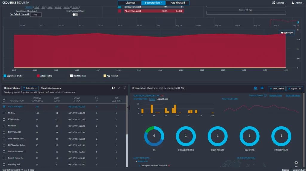 Retail API Security | Credential Stuffing Protection
