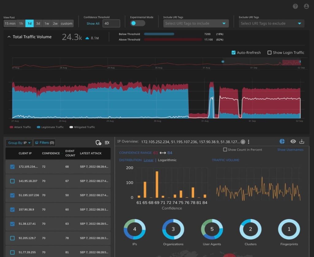 Cequence Announces API Security Testing, Extending Their Lead in ...